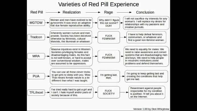 What it Means to Take the Red Pill - GirlsAskGuys