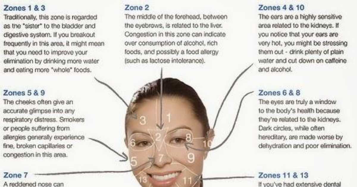 What's Causing Your Skin to Break Out? - GirlsAskGuys