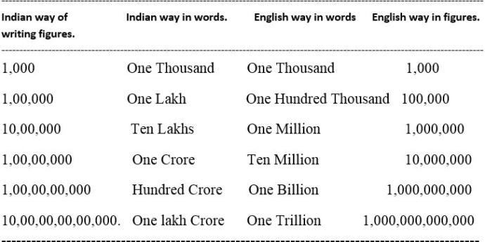 A Brief History of Maths : The Number Systems. - GirlsAskGuys