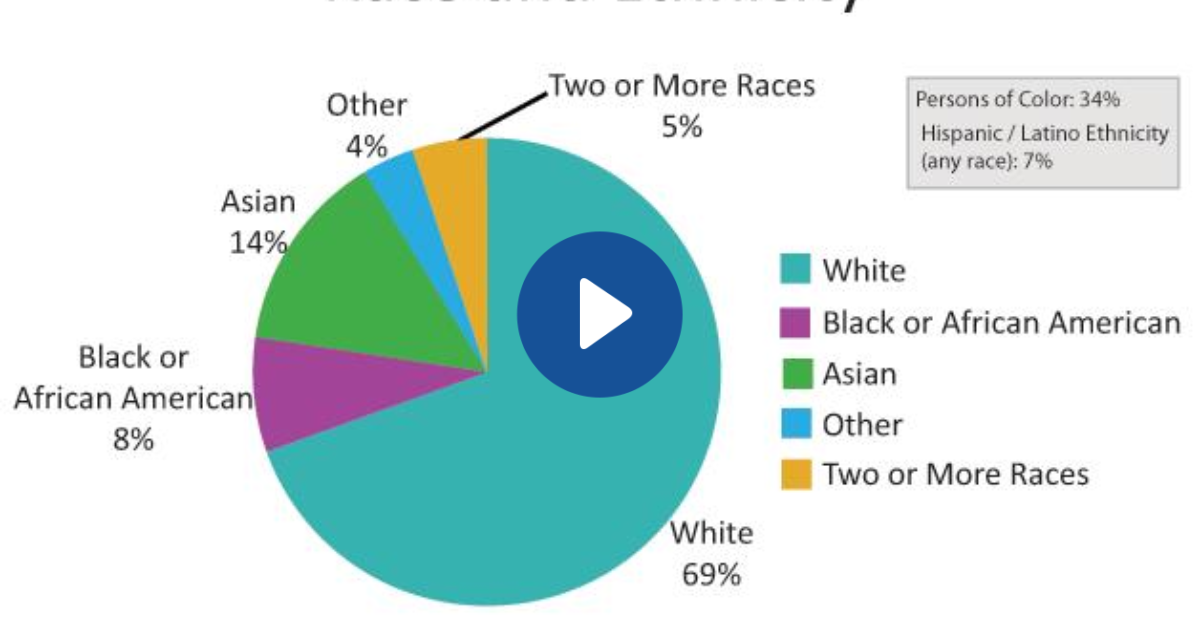 The effect Race has on Dating - GirlsAskGuys
