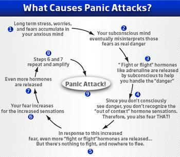 Part one : An insight into Panic Disorder - GirlsAskGuys