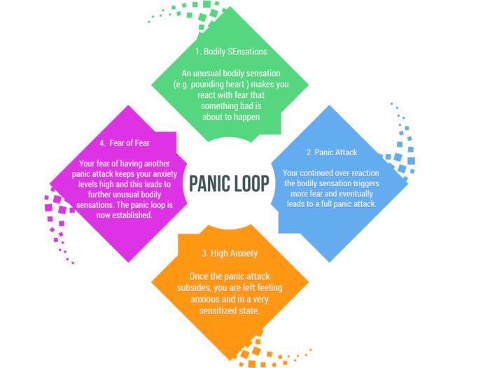 Part one : An insight into Panic Disorder - GirlsAskGuys