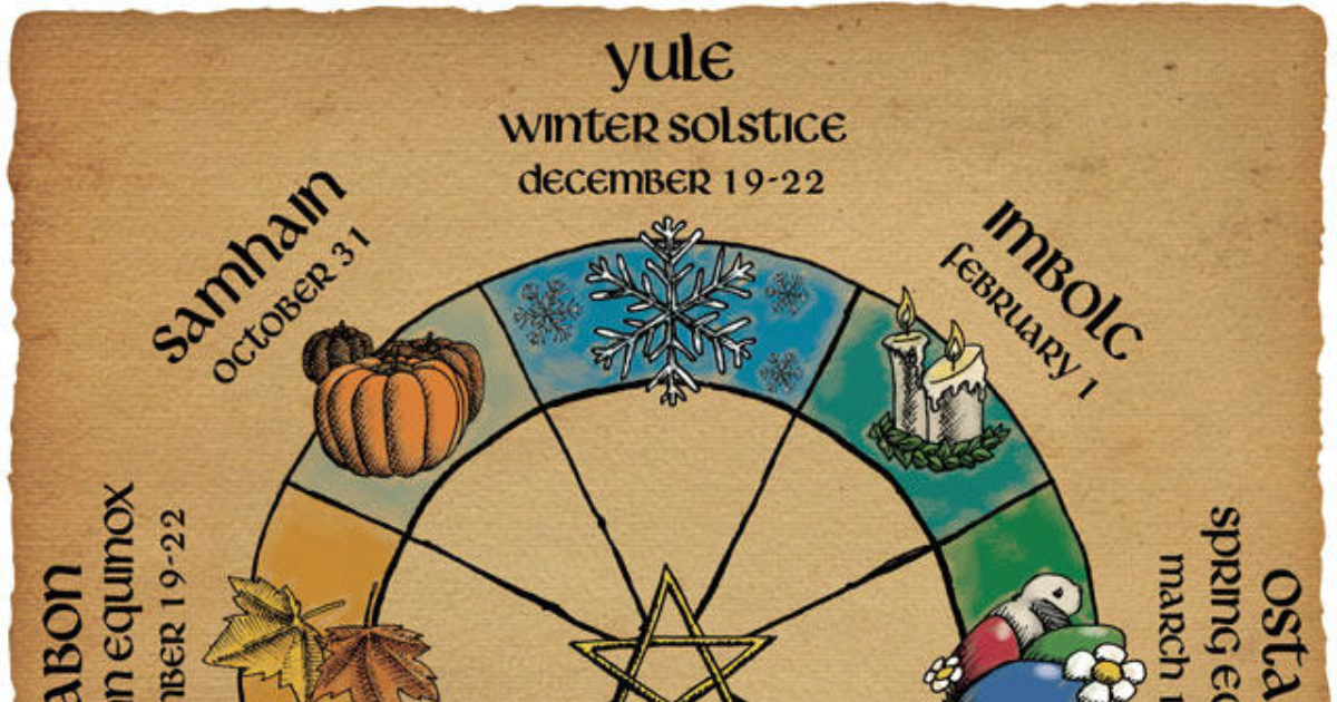 Wicca Series (Part 3): Wheel of the year - Wiccan Holidays (first half ...