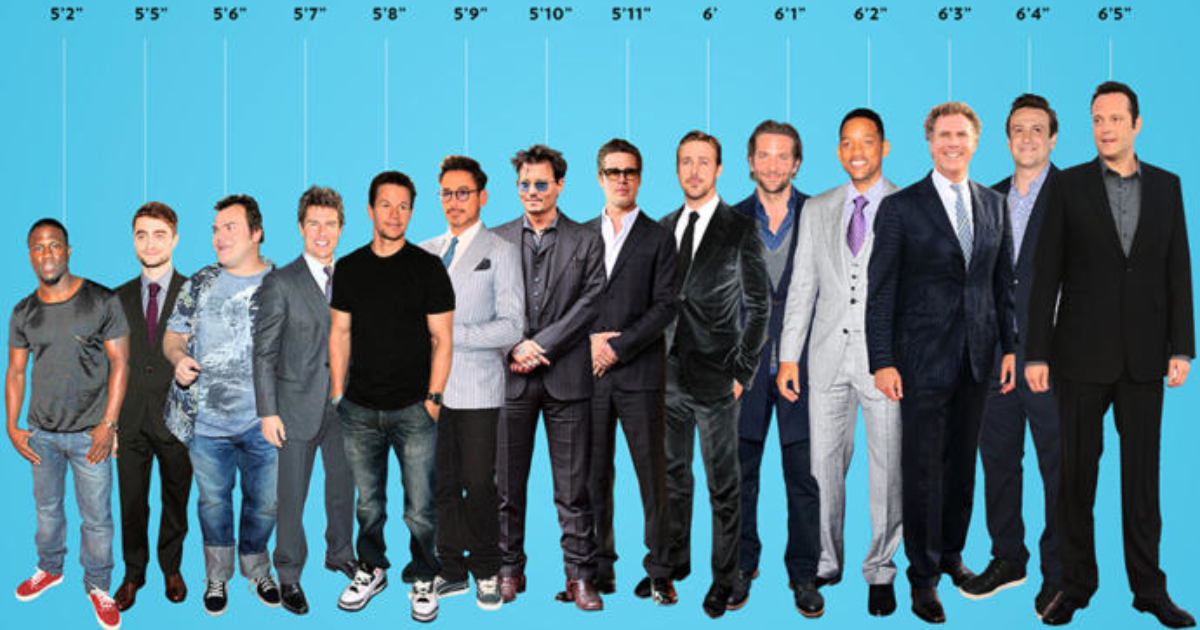 Heightism: the Type of Discrimination That You Didn’t Know Existed ...