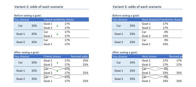 Probability and the three door problem - GirlsAskGuys