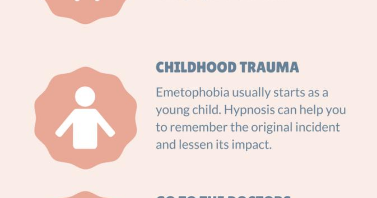 Living with Emetophobia! What is Emetophobia?