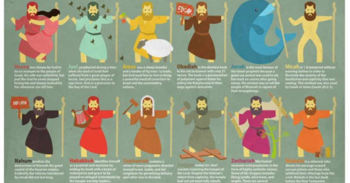 Understanding the 12 Minor Prophets and the 12 Apostles - GirlsAskGuys