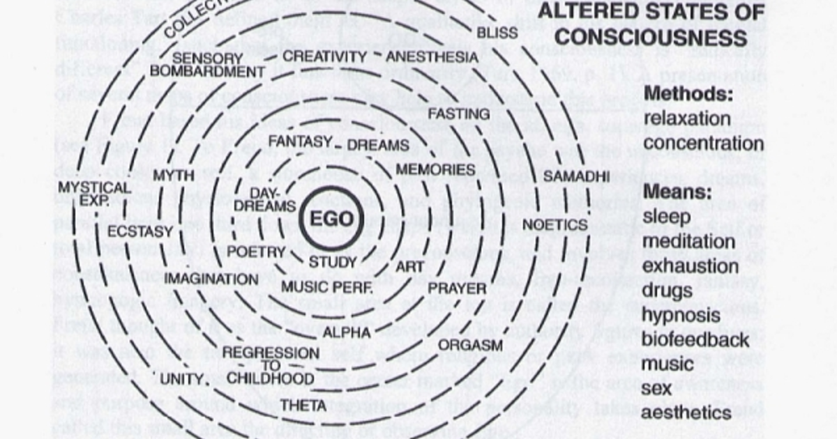Integral Theory Part 1 - AQAL: All Quadrants All Levels - GirlsAskGuys