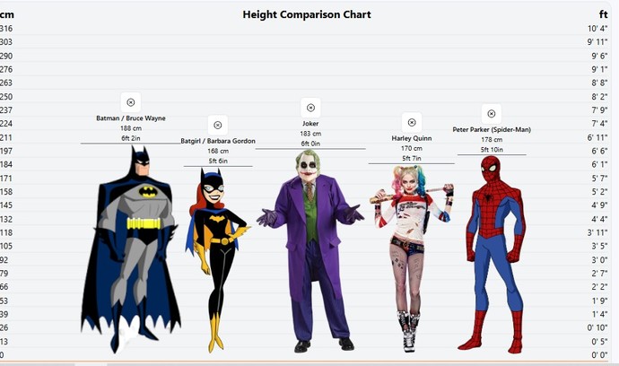 Marvel heroes height comparison chart proves society views short men as ...
