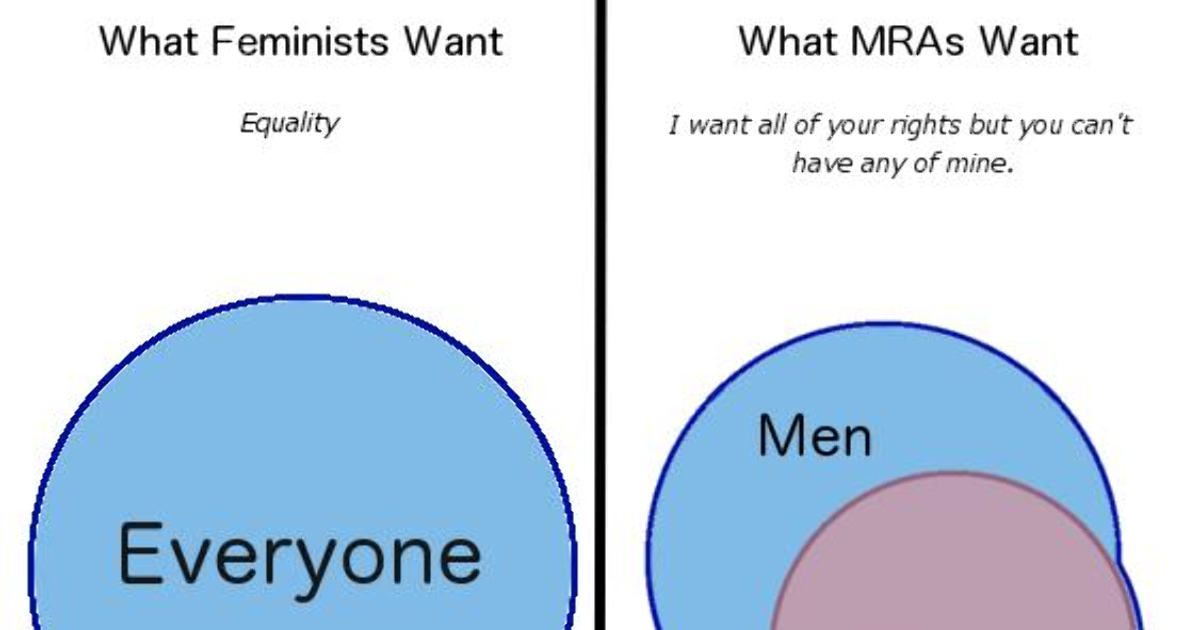 Aren't men's rights activists (MRA) memes so true and funny? - GirlsAskGuys