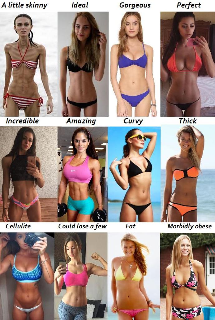 Do You Agree With This Weight Chart For Woman GirlsAskGuys