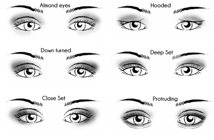 What eye shape do you have? - GirlsAskGuys