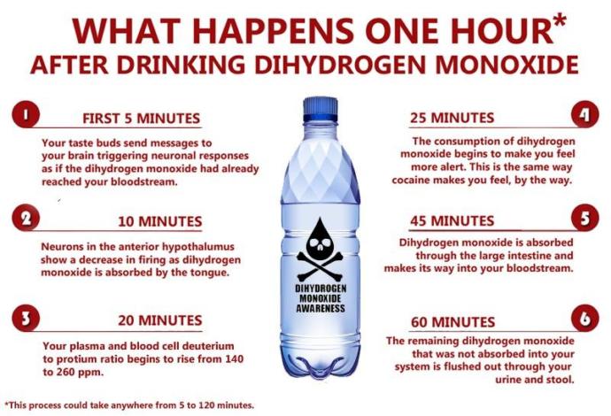 Are you aware about dangers of this harmful chemical- Dihydrogen ...