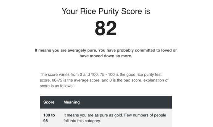 Ever taken the rice purity test? - GirlsAskGuys