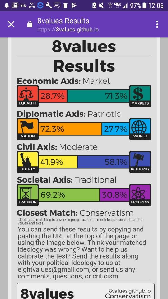(Quiz) Which is your political ideology? - GirlsAskGuys
