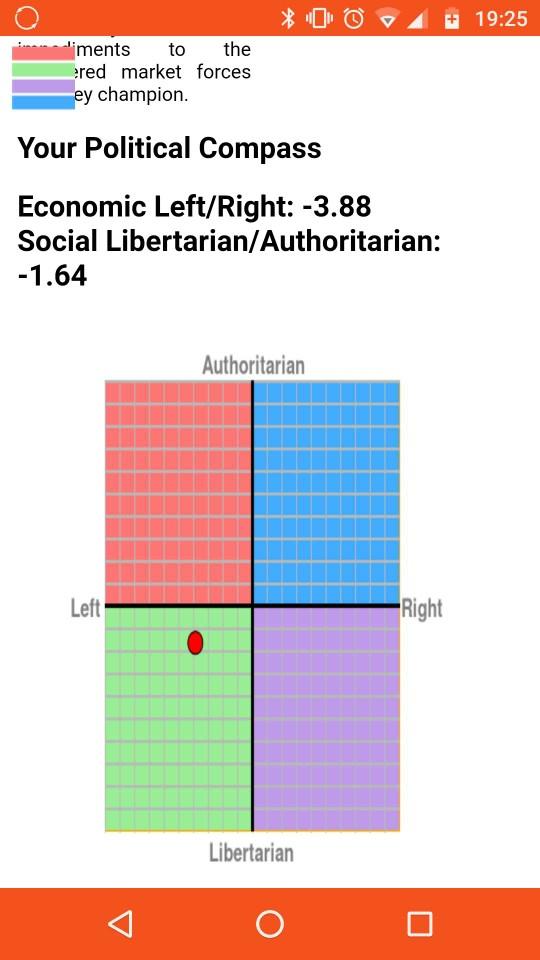 Political Compass Test
