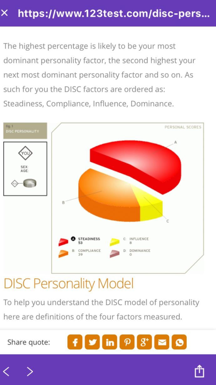 Which of the four DISC temperaments best describes you? - GirlsAskGuys