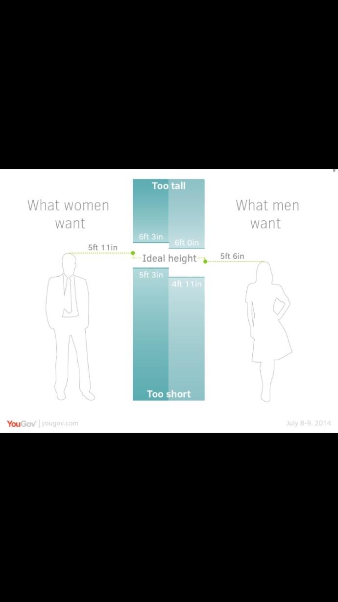 Which height is best for man and women? - GirlsAskGuys