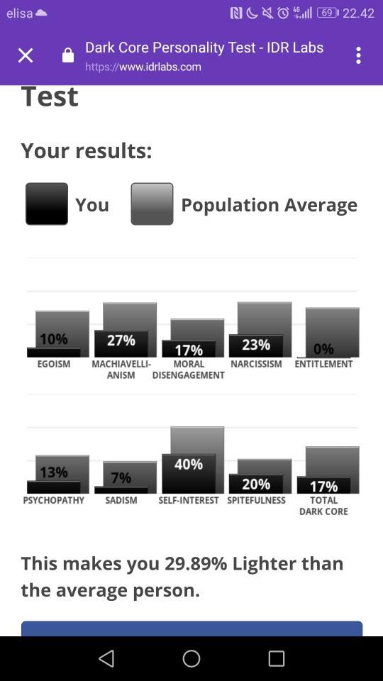 Dark Core Personality Test Results? - GirlsAskGuys