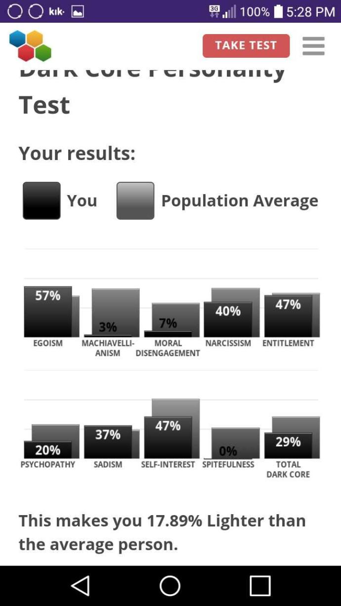 Dark Core Personality Test Results? - GirlsAskGuys (Page 2)