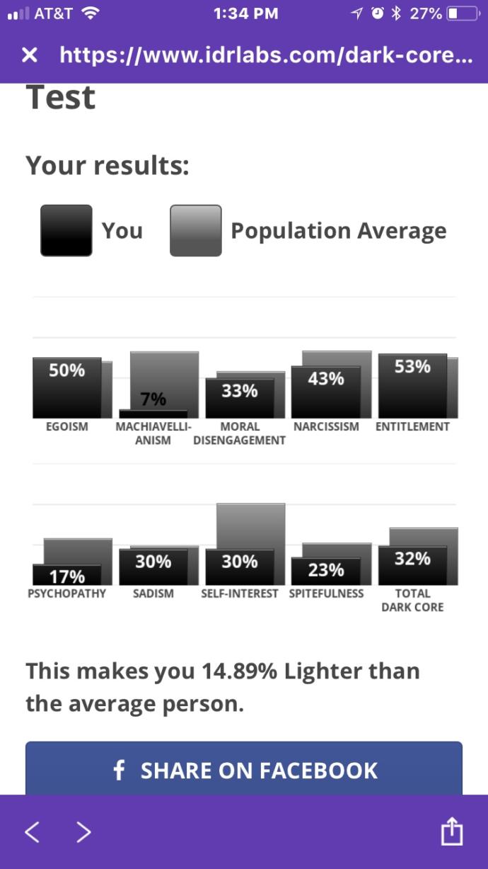 Dark Core Personality Test Results GirlsAskGuys dark-core-personality-test-results-girlsaskguys