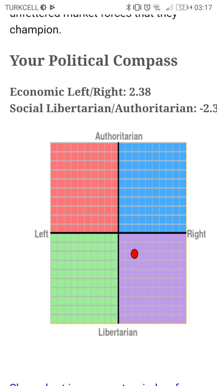 Whats your Political Compass results? - GirlsAskGuys