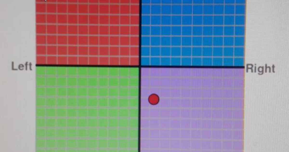 Whats your Political Compass results? - GirlsAskGuys