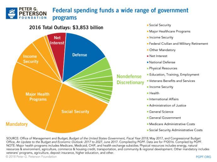 Does The US Use Too Much Money On The Military GirlsAskGuys