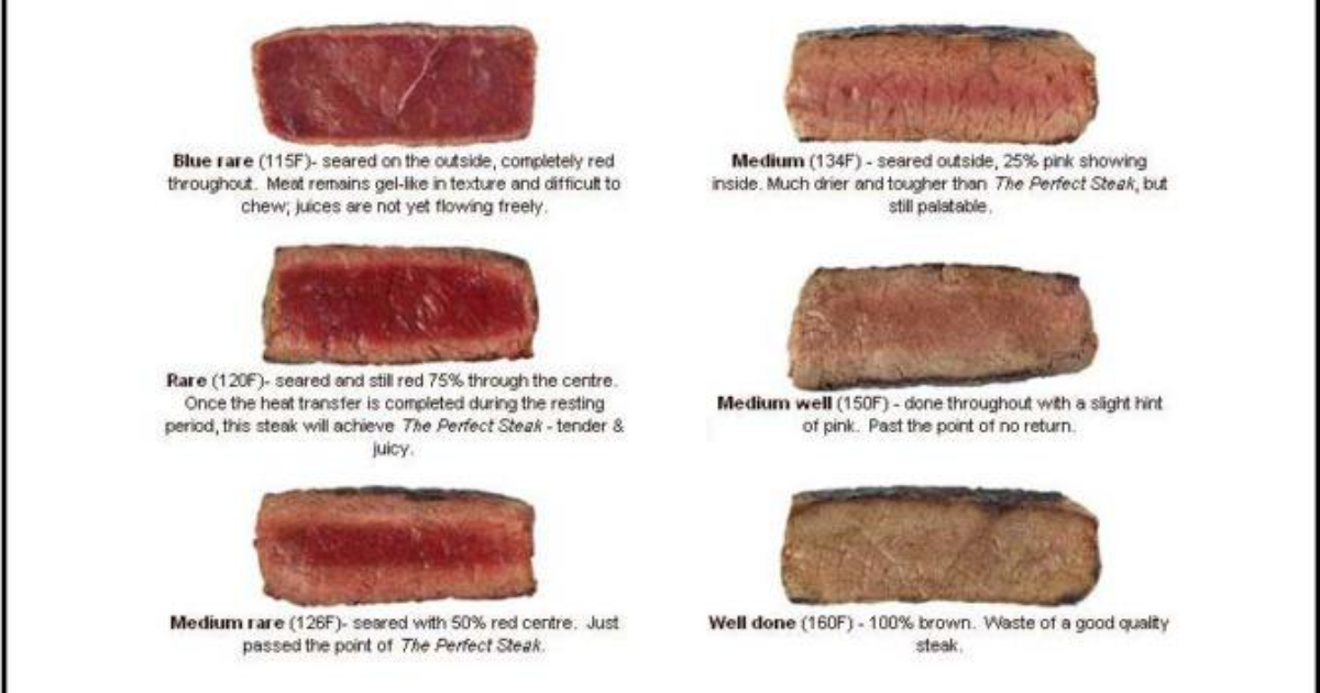 How do you like your steak? - GirlsAskGuys