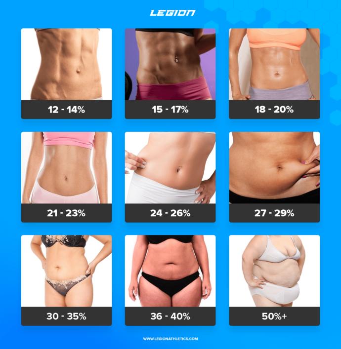 What Is Your Body Fat Percentage GirlsAskGuys