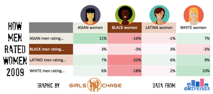 Do you believe in female racial hierarchy? - GirlsAskGuys