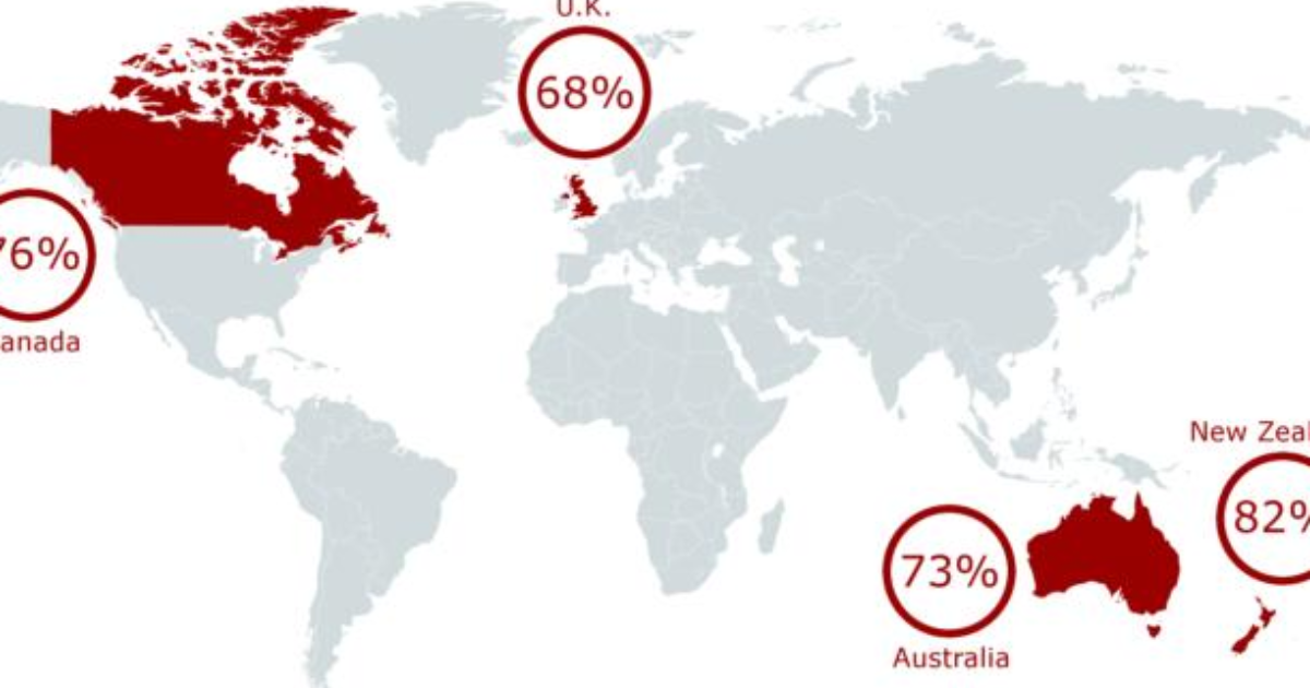 How Do You Feel About The Canzuk Canada Australia New Zealand United