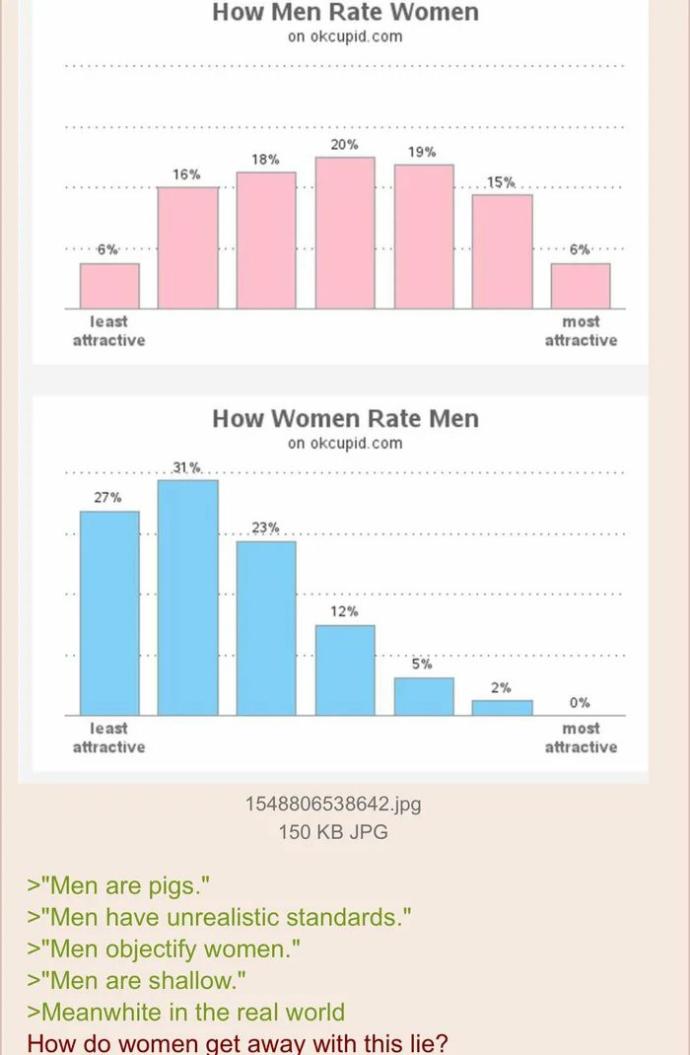 Why Are Women Always Being Judged on their appearance? - GirlsAskGuys