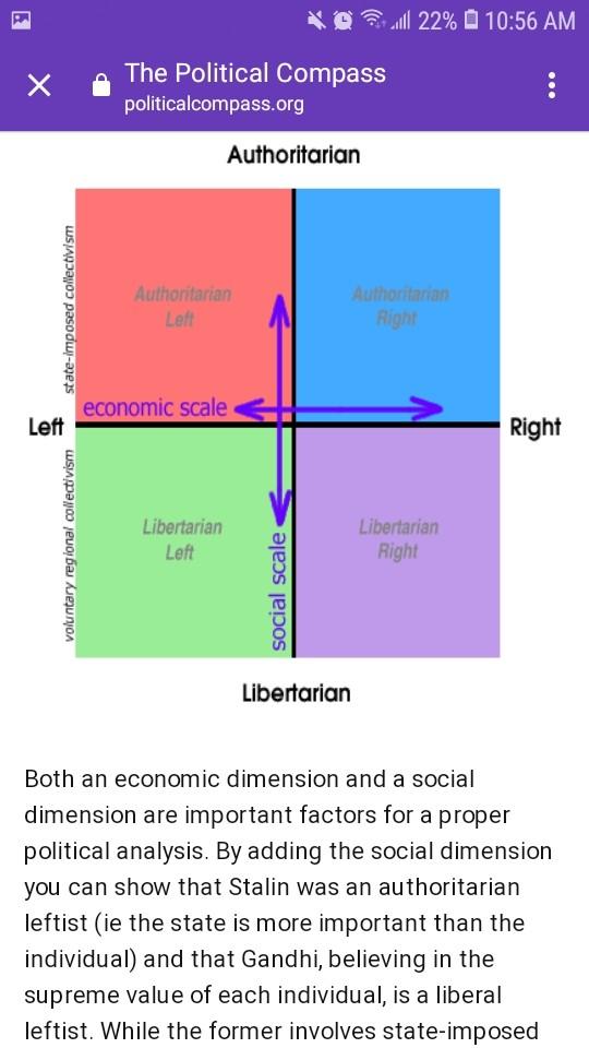 Where do you fall on the political compass? - GirlsAskGuys