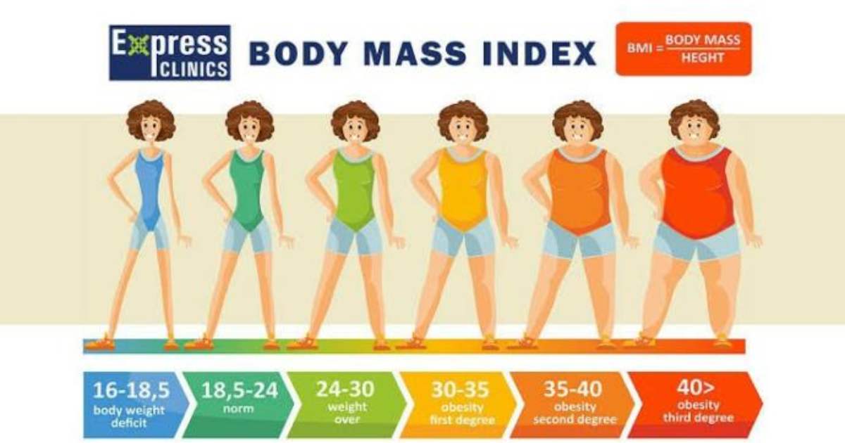 Is BMI accurate or misleading? - GirlsAskGuys