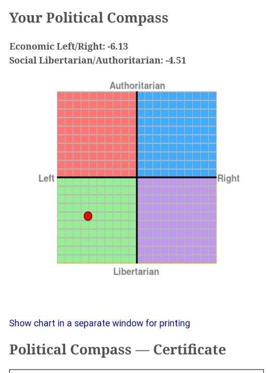 Can you all take this political compass test and post your results ...
