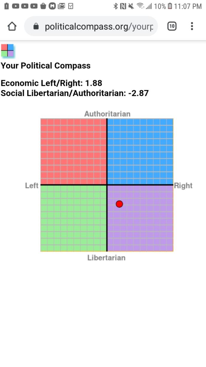 Can you all take this political compass test and post your results ...