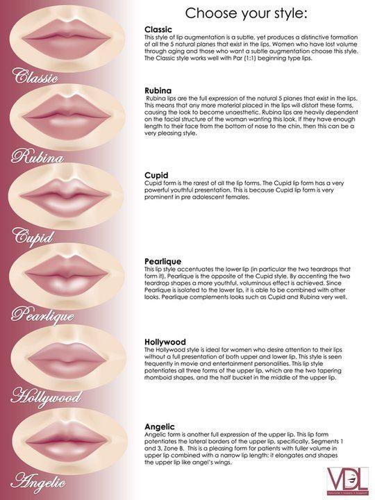 What lip shape do you have? and do I? - GirlsAskGuys