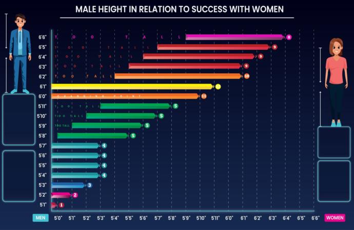 Is 183 cm considered short for a guy in 2020? - GirlsAskGuys