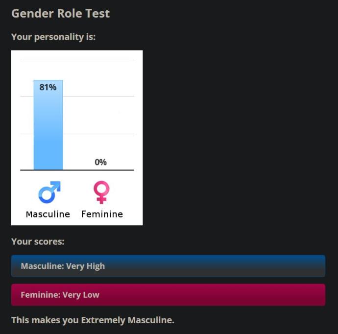 (Follow up for my last question) What did you score on this gender role ...
