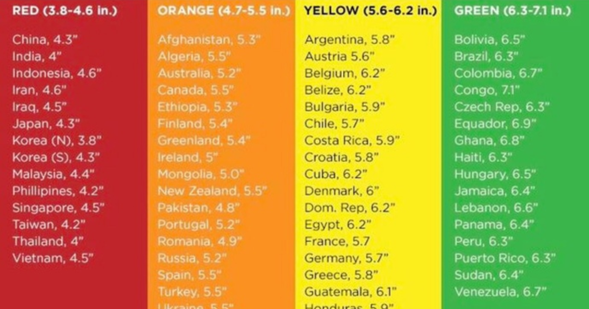Thoughts on this infographic of average penis size by country ...