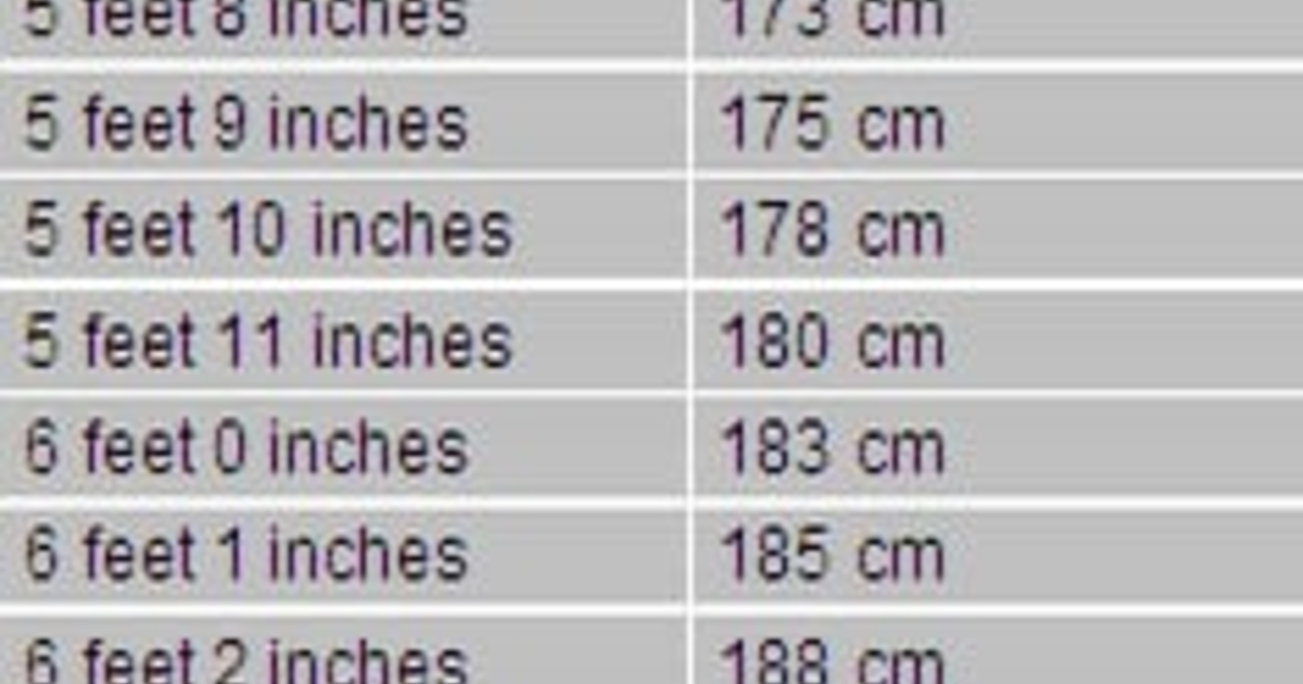 Girls, do you consider 5'11" (180 cm) on a man to be Short or Tall ...