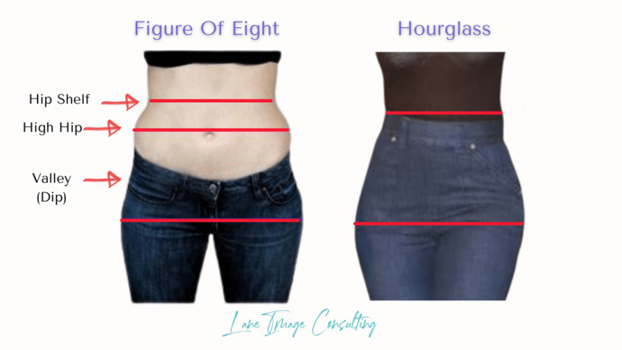 Girls with 8 - shaped body do you struggle with hip dips? - GirlsAskGuys