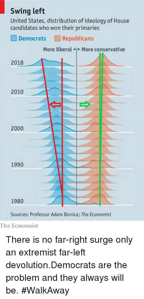 Would you agree that this political meme perfectly describes the ...