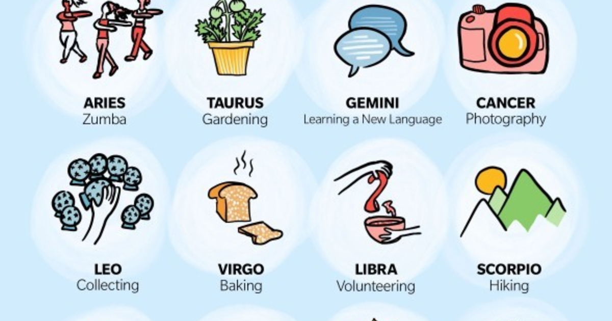 You are giving a brand new hobby based from your zodiac sign, which ...