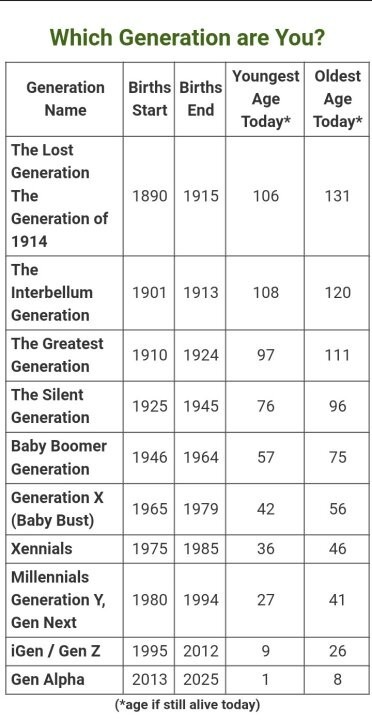 What generation are you? - GirlsAskGuys