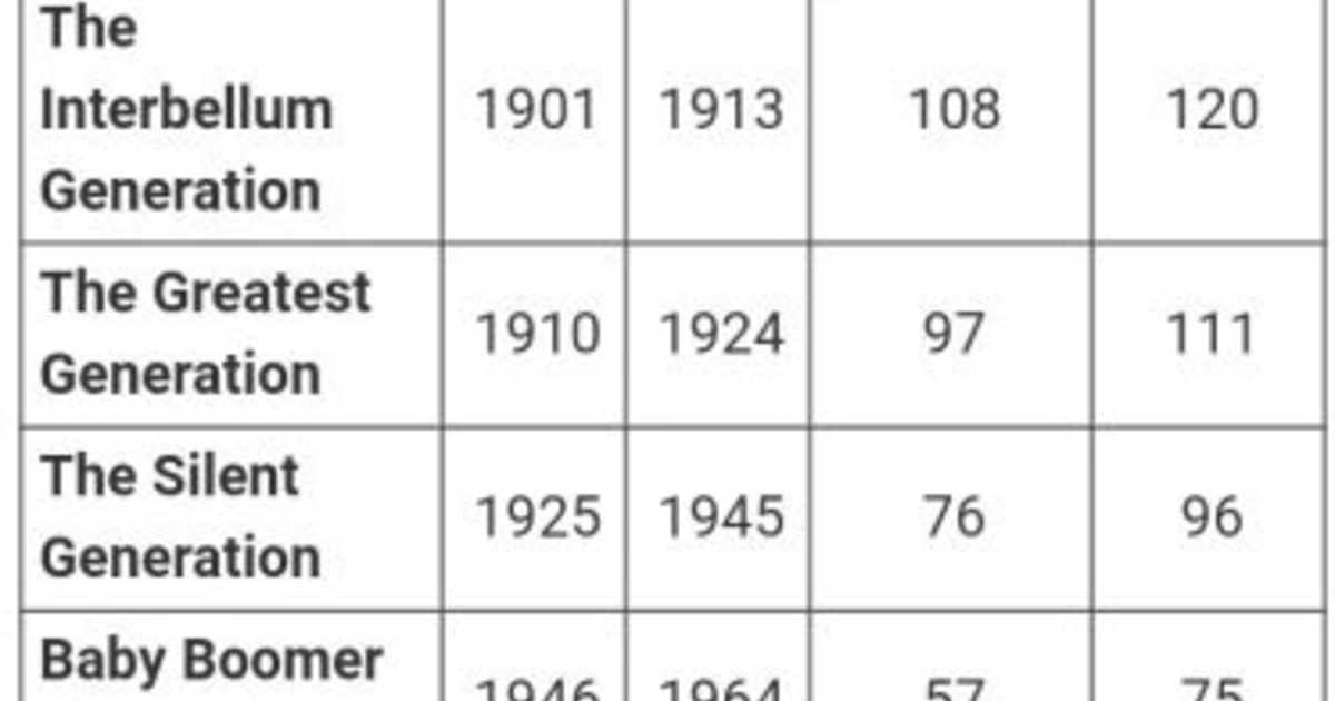 What generation are you? - GirlsAskGuys