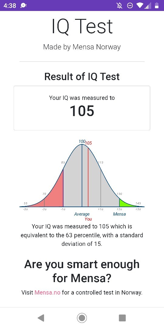 What's your unofficial IQ score according to the Mensa IQ Challenge ...
