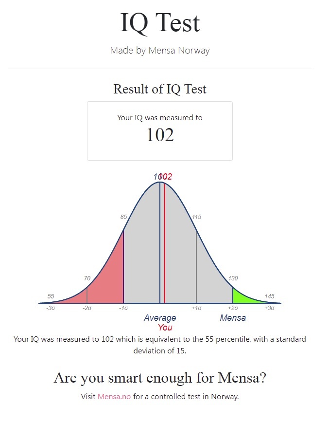 What's your unofficial IQ score according to the Mensa IQ Challenge ...