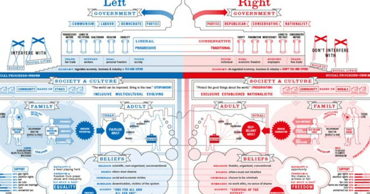 Are you a former Democrat or Liberal, who has walked away from the Left ...